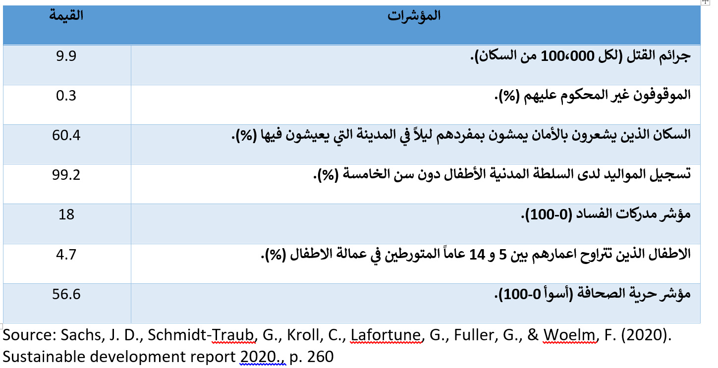 Goal 16 – Iraq Forum